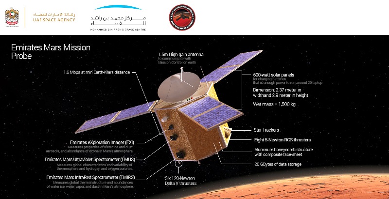 Emirate planen Mars-Mission